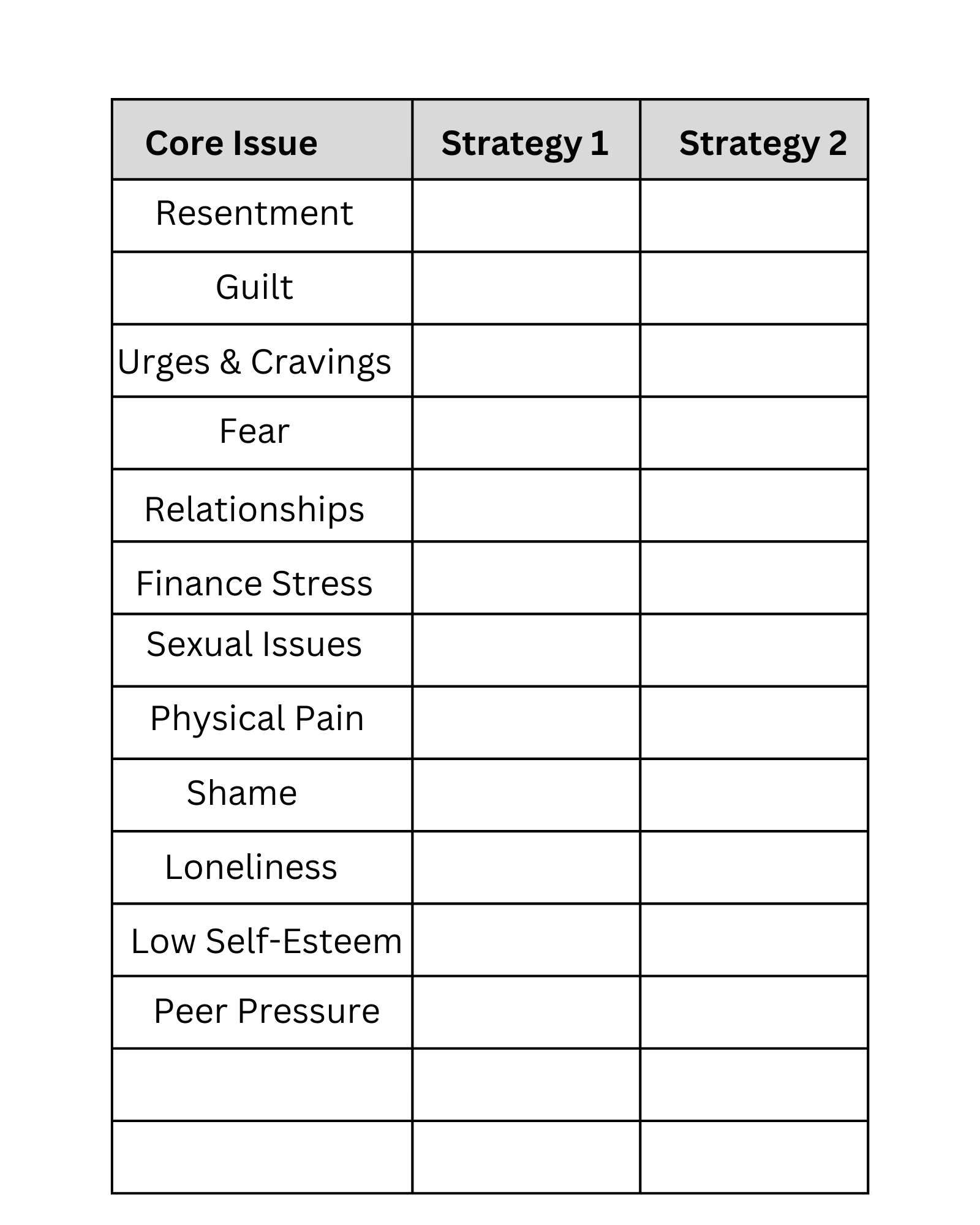 Relapse prevention – Core Issues | Recovery Path Support